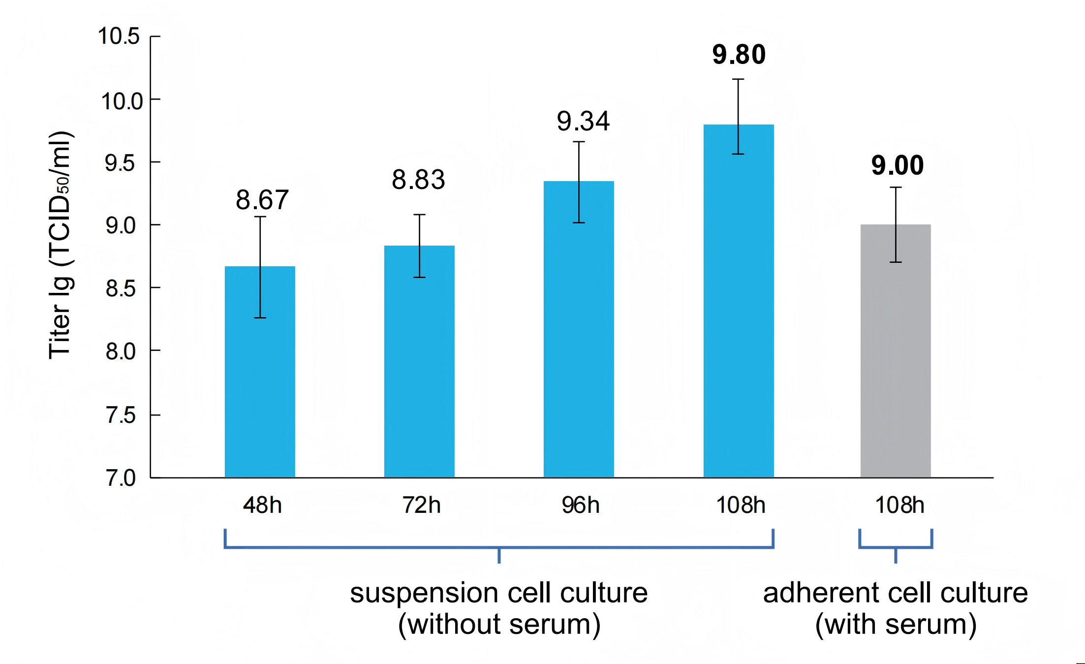 BioEngine - Your Most Reliable Cell Culture Medium Partner - SF501 ...
